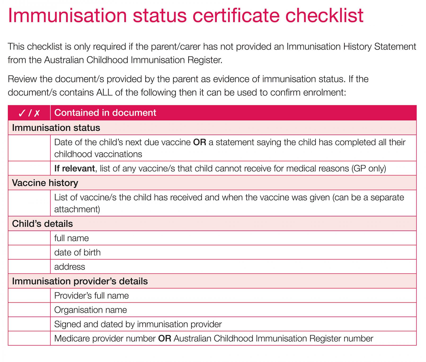 Immunisation Requirements Ignite Minds Family Day Care Immunisation Requirements Ignite Minds Family Day Care